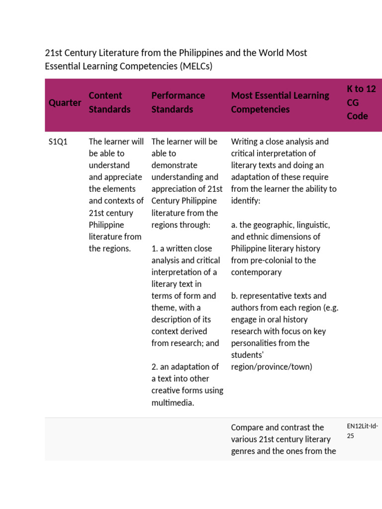 21st Century Philippine Literature Guide | PDF | Learning | Multimedia