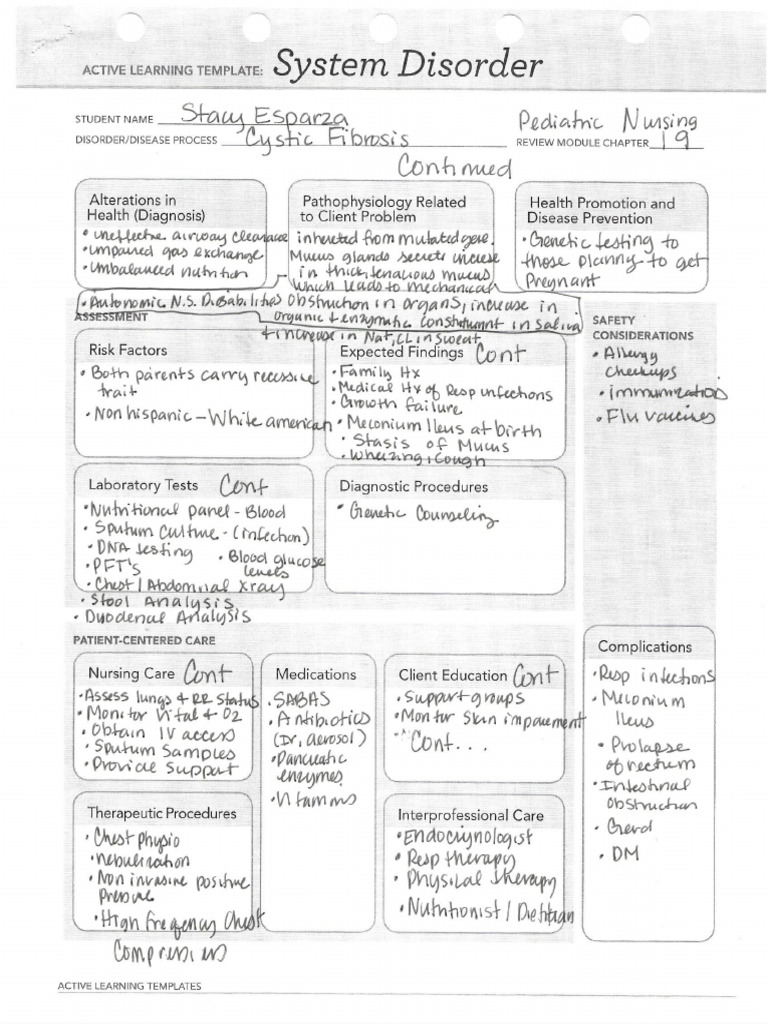Cystic Fibrosis Template | PDF