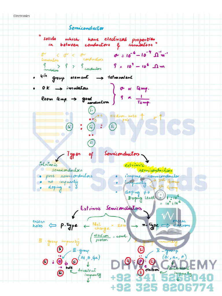 Quick Electronics Notes - by Physics in Seconds - DHW Academy | PDF