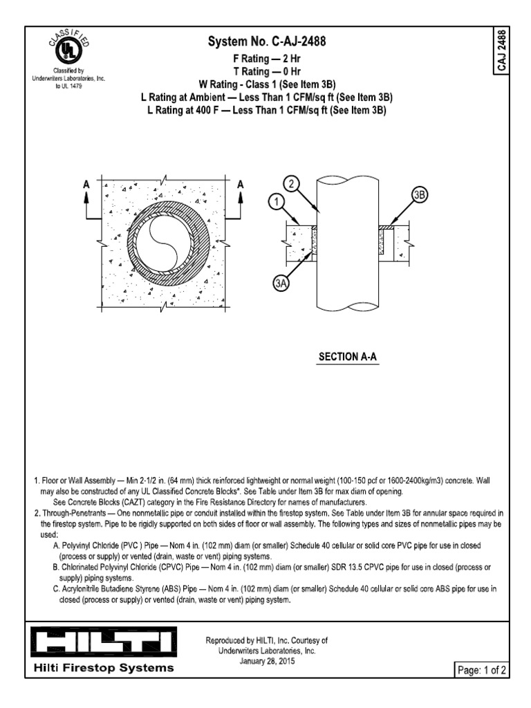 Approval Document ASSET DOC LOC 153 | PDF
