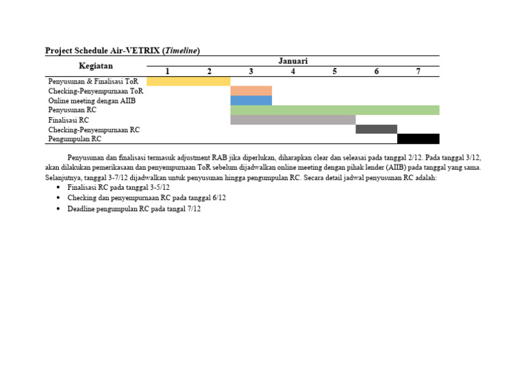 Project Schedule RC Air-VETRIX | PDF