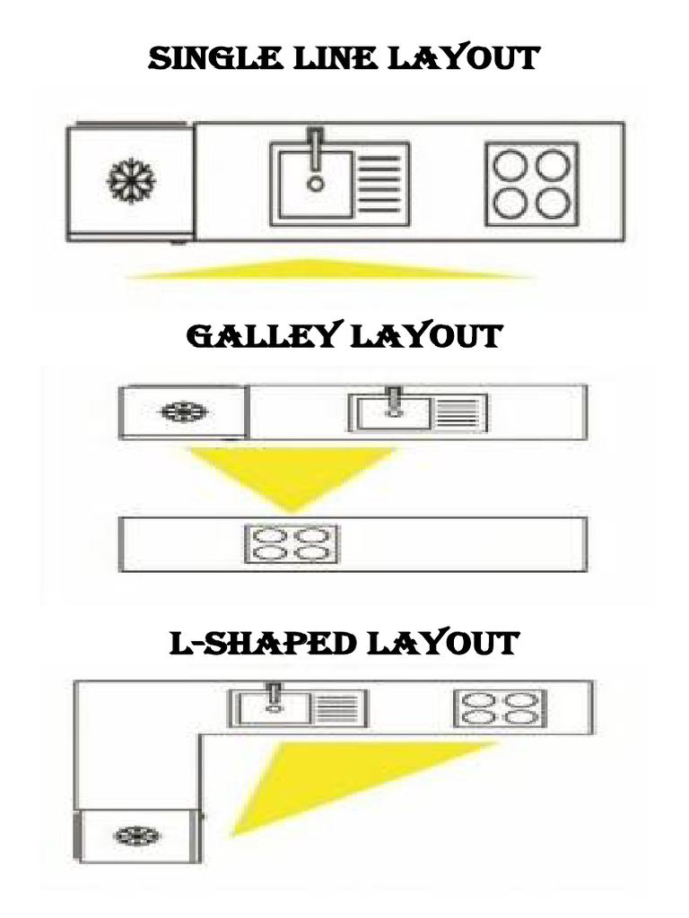 Kitchen Layout Types Explained | PDF