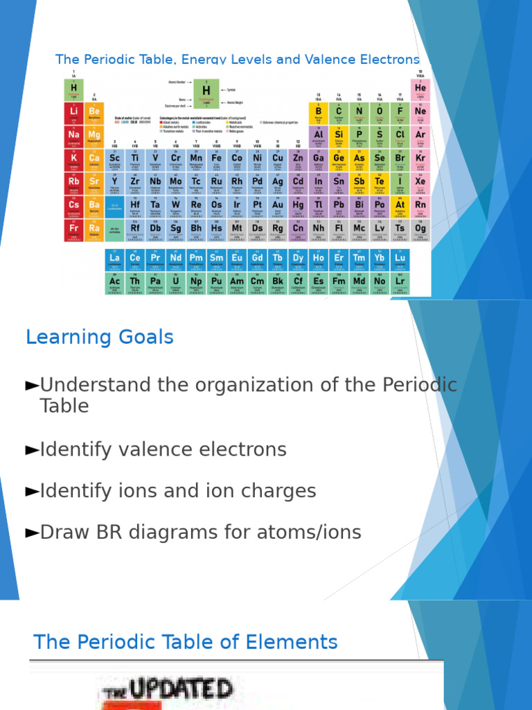 6 Periodic Table, Valence Electrons and Ions | PDF | Ion | Periodic Table