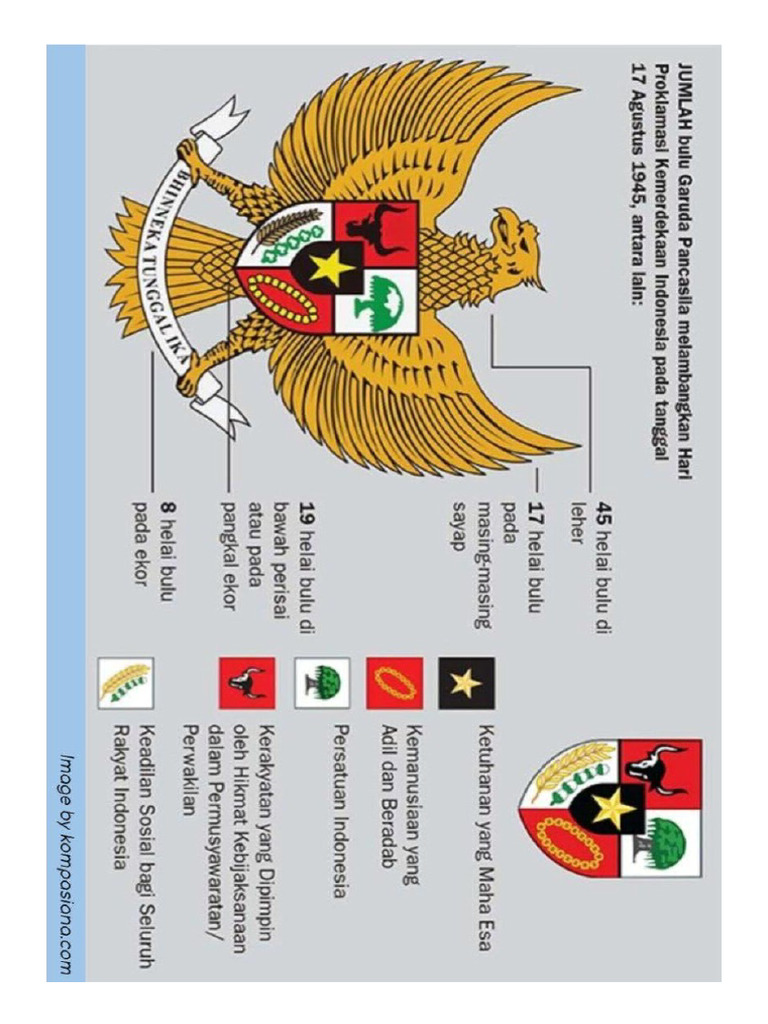 Burung Garuda | PDF