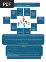 Cómo usar memofichas para estudiar | PDF | Habilidades de estudio ...