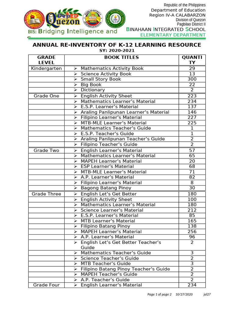 Binahaan Integrated School-Elem-Annual Re-Inventory of Learning ...
