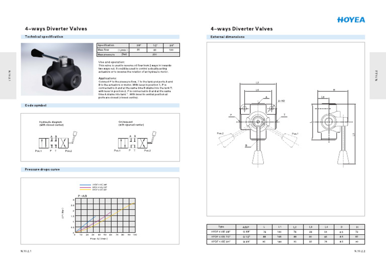 4-Way Diverter Valve | PDF