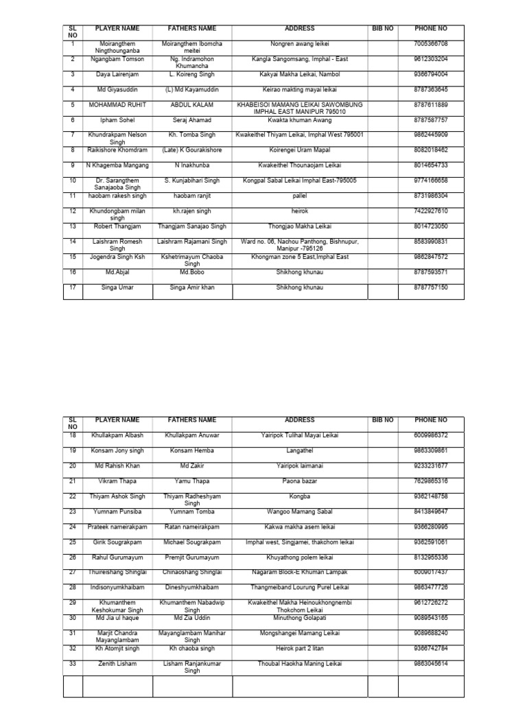 Player Registration List with Contacts | PDF