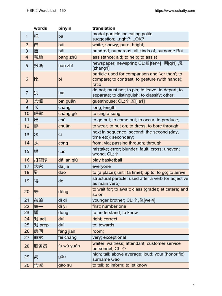 HSK 2 Vocabulary List with Translations | PDF | China | World Politics