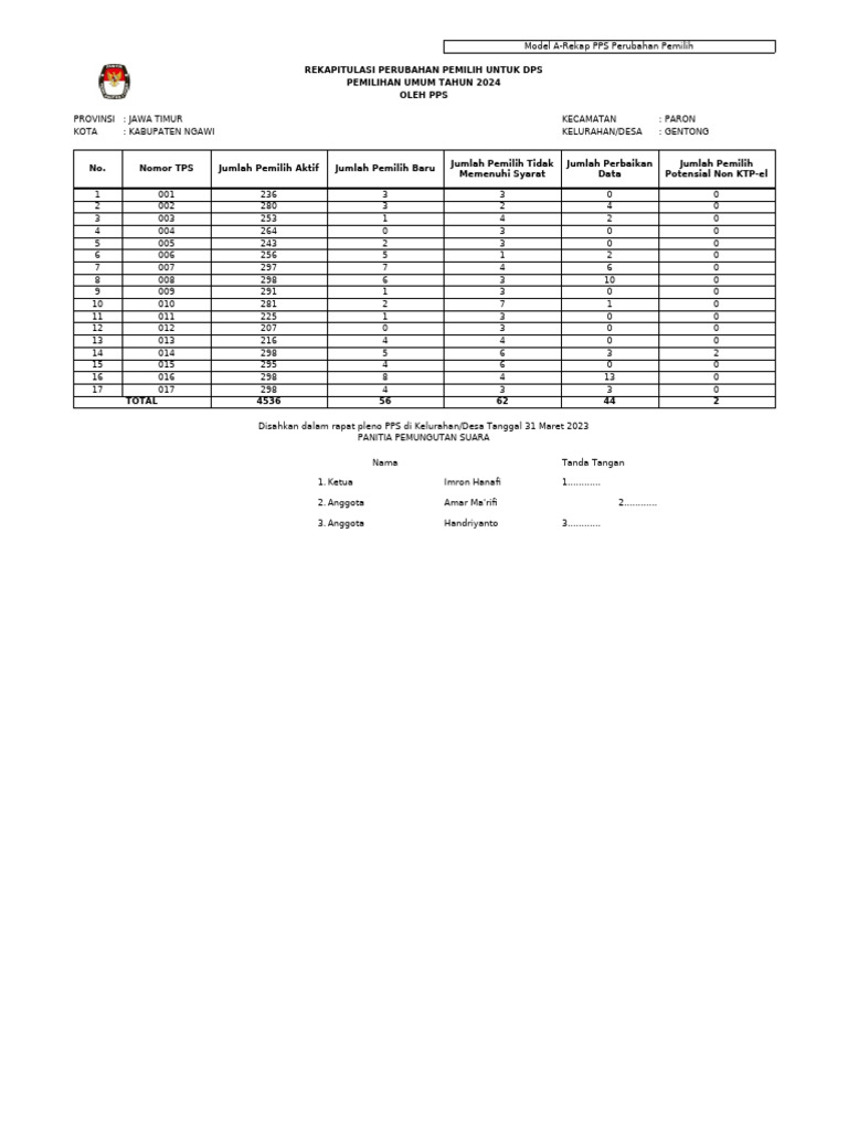 Form Model a. Rekap Pps Ppk Perubahan Pemilih | PDF