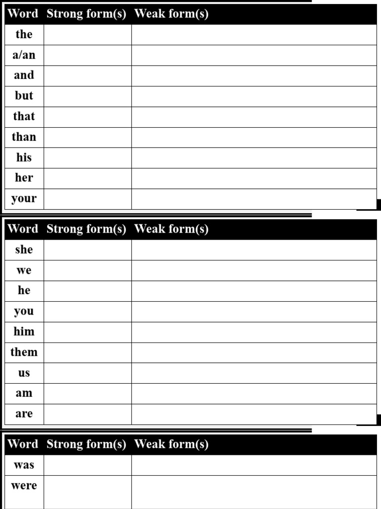 Session 14. Weak Forms Table | PDF