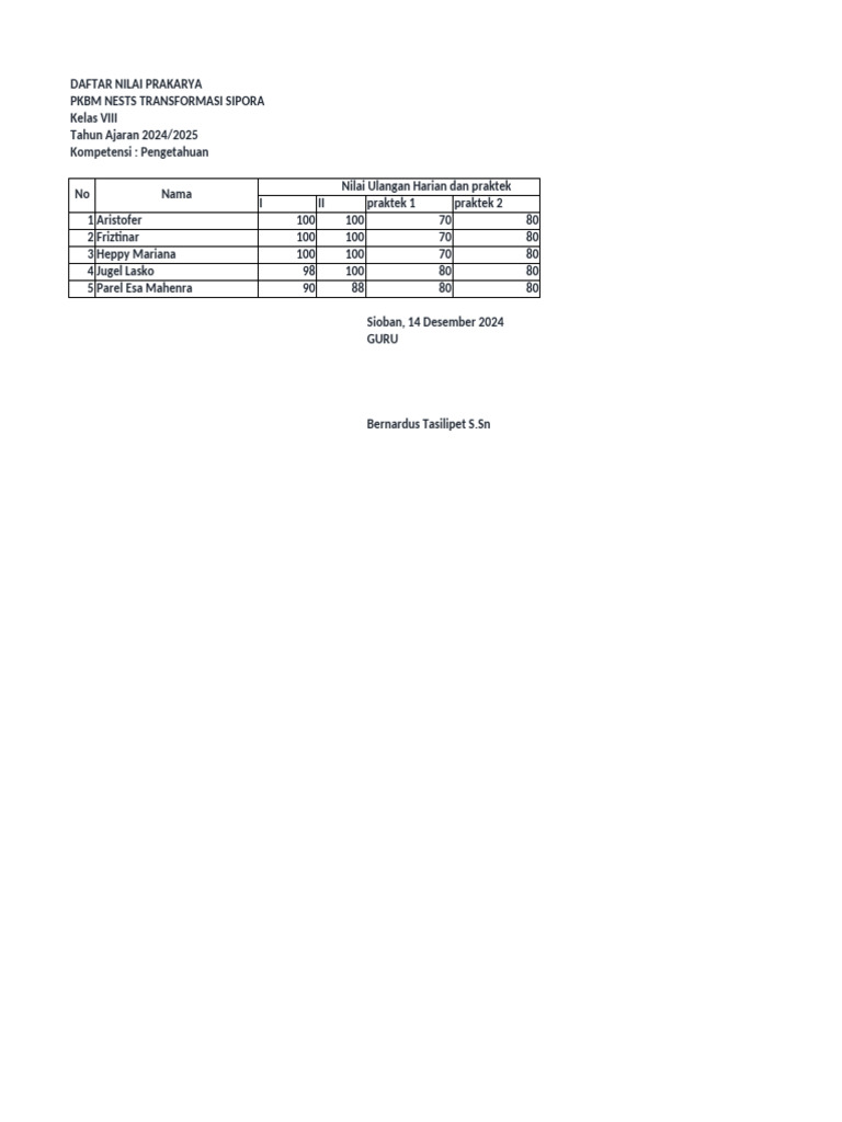 Daftar Nilai Prakarya dan Seni Kelas VIII | PDF