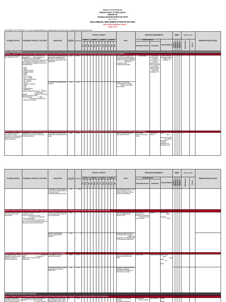 Aip 2024 Cancayang Es Annual Implementation Plan 2024 | PDF | Cognition