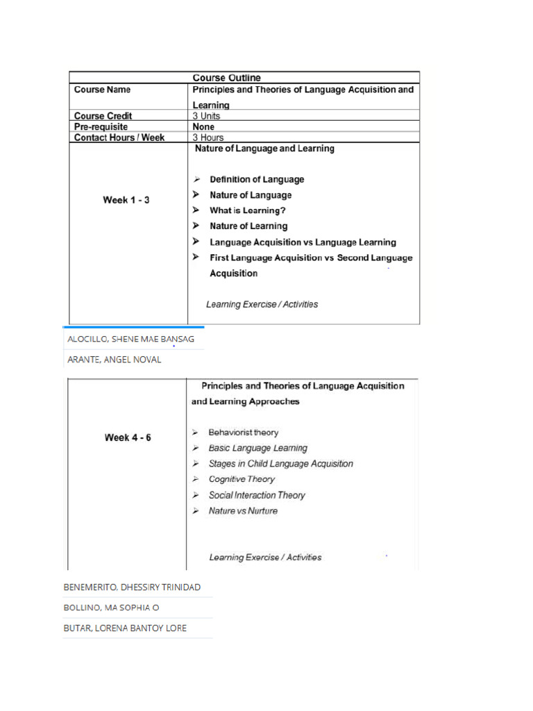 Topics in Language Acquisition | PDF