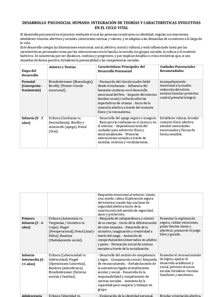 Desarrollo Psicosocial Humano | PDF | Teoría de apego | Adultos