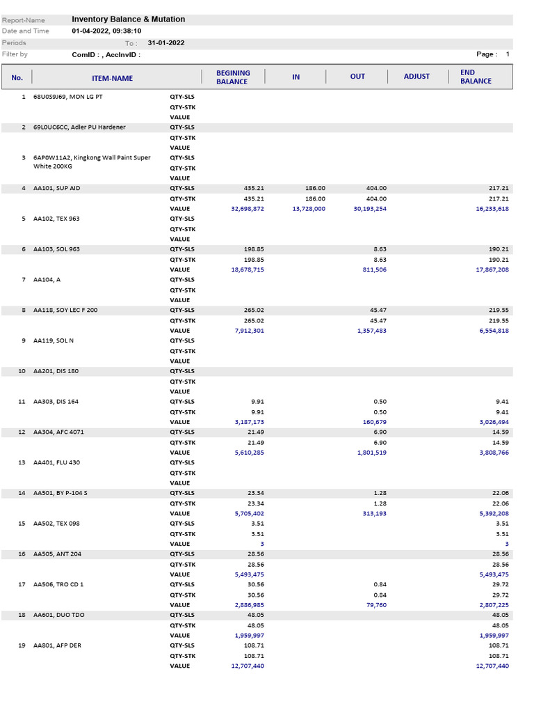 Inventory Balance Report 2022 | PDF