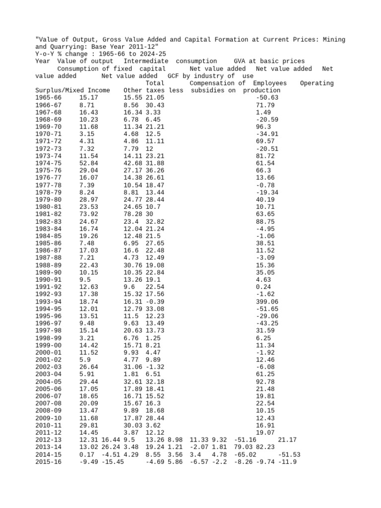 Value_of_Output_Gross_Value_Added_and_Capital_Formation_at_Current ...