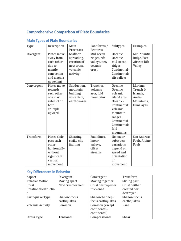 Plate Boundaries: Types and Features | PDF | Plate Tectonics | Fault ...