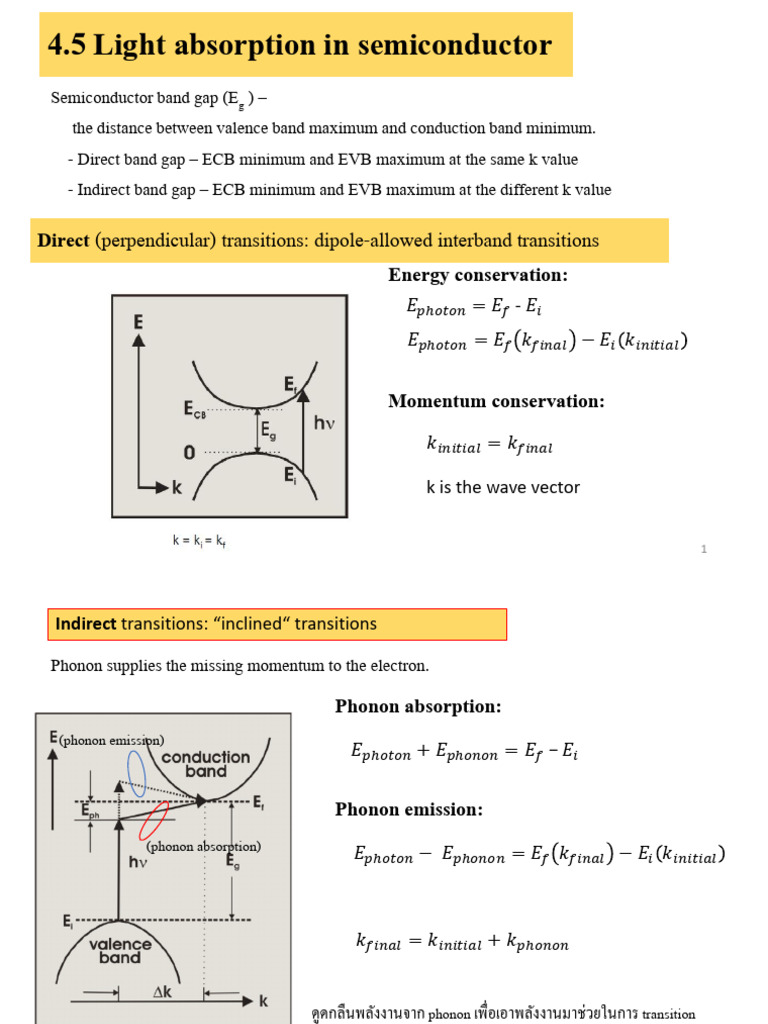 Semiconductor Light Absorption Explained | PDF | Band Gap | Applied And ...