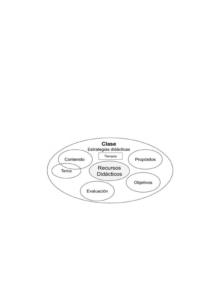 Recursos Didácticos para La Enseñanza de Las Artes Visuales | PDF ...