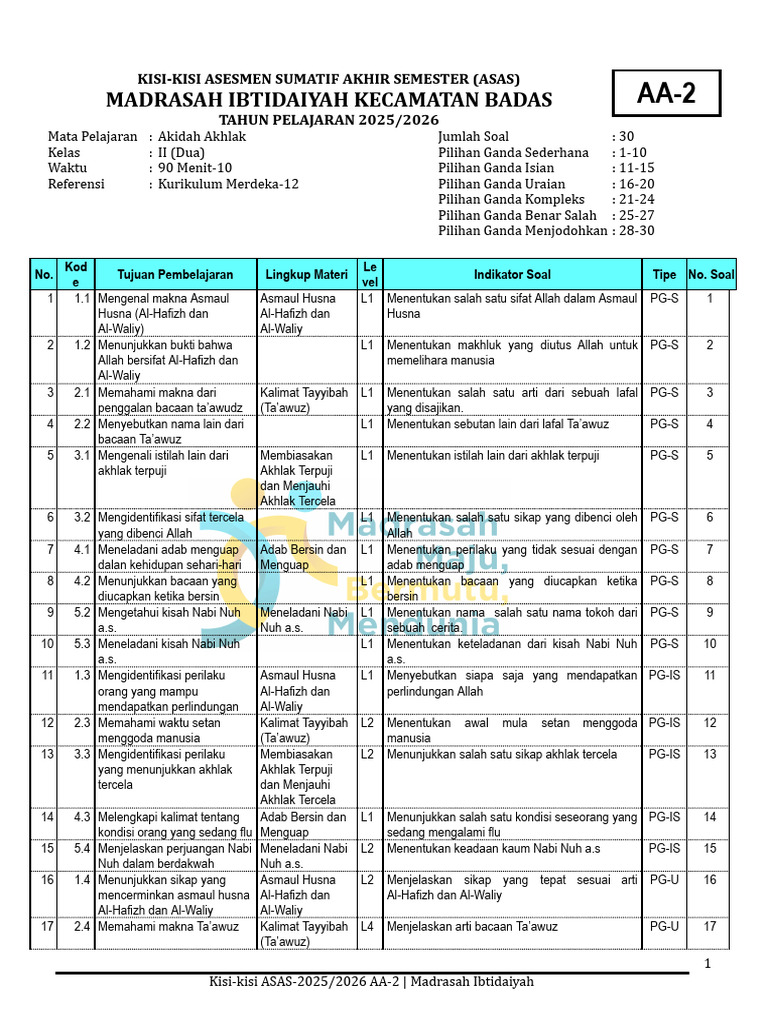 Kisi2 ASAS 2025-2026 AA-2 MI Badas.docx (3) | PDF