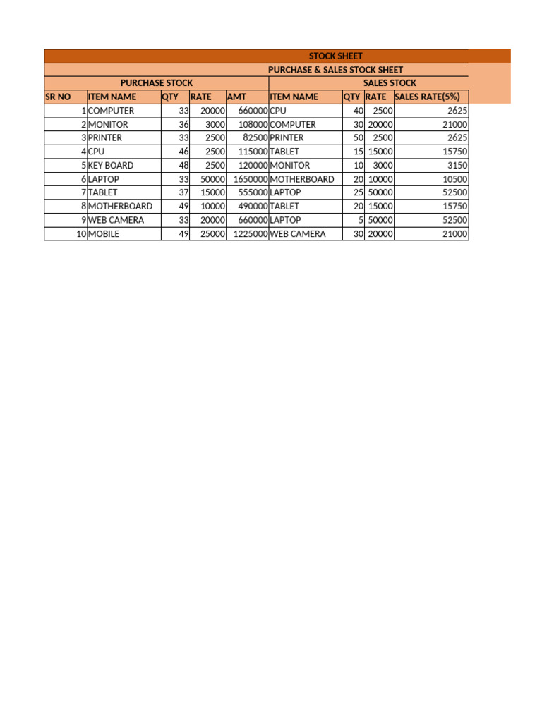 Stock Purchase and Sales Summary Sheet | PDF