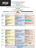 AP Psychology EBQ Guidelines and Examples | PDF | Concept | Science