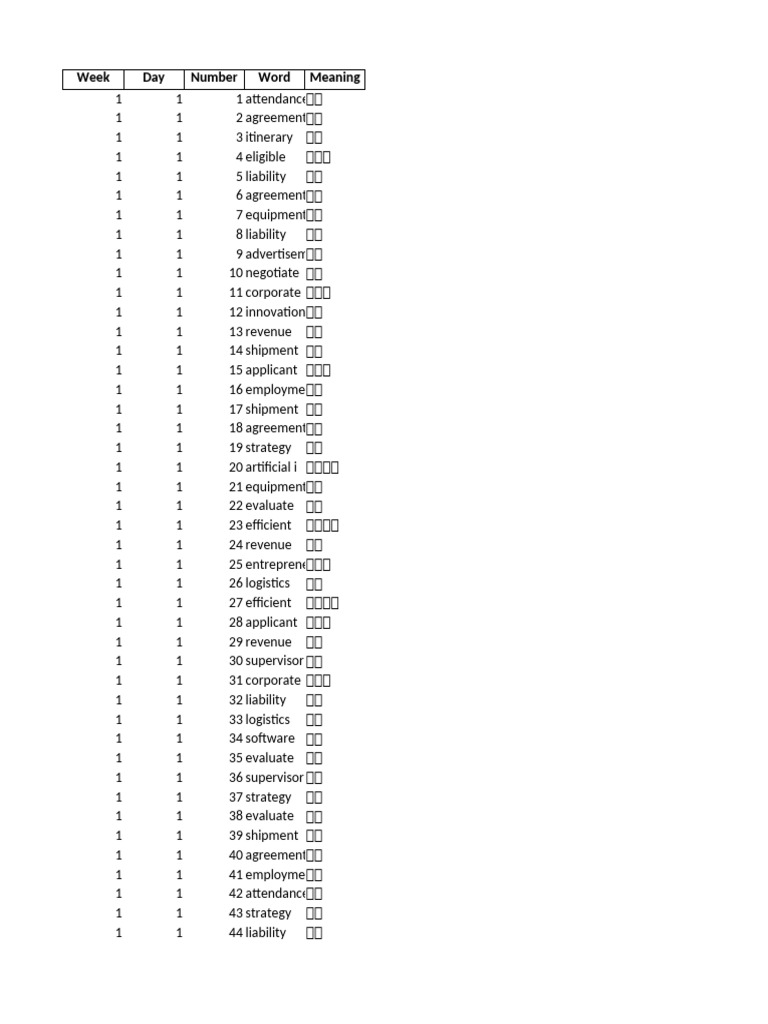 TOEIC Vocabulary Complete | PDF