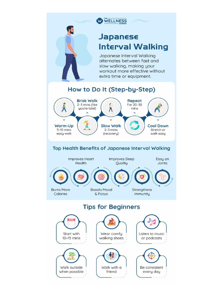 Japanese Interval Walking | PDF