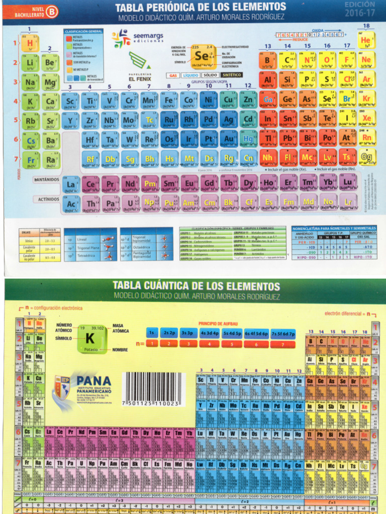 Tabla Cuantica Periodica de Los Elementos | PDF