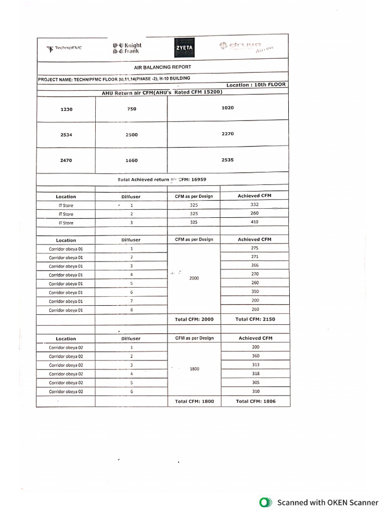 10 TH Floor Air Balancing Report | PDF