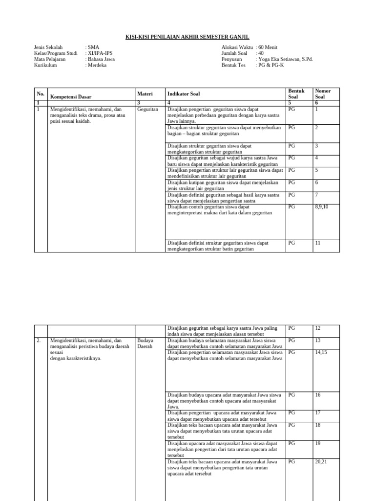Kisi2 Xi Ganjil | PDF