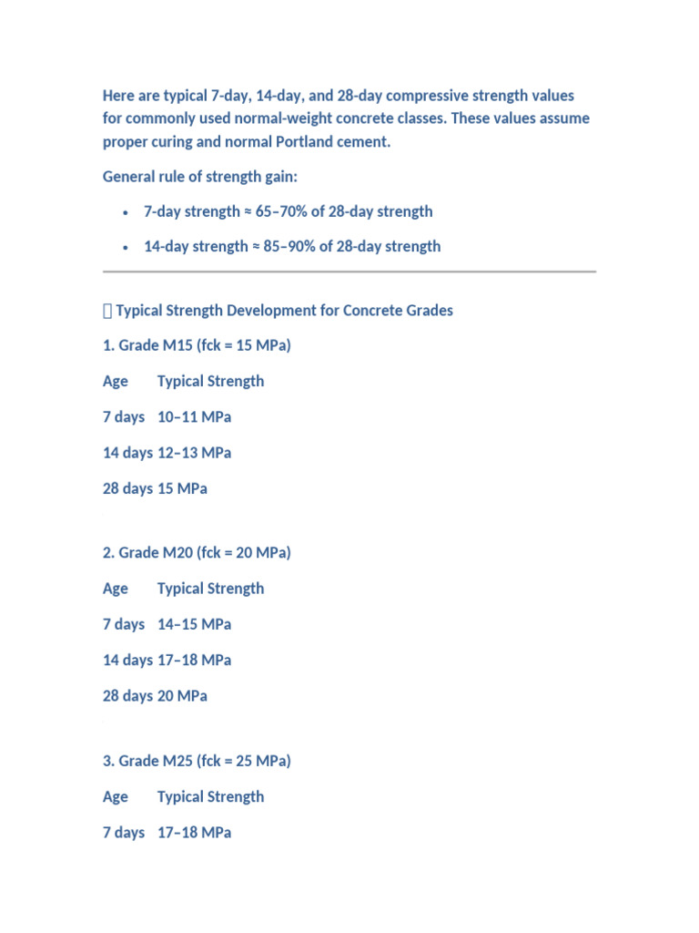 Concrete Strength Development by Grade | PDF