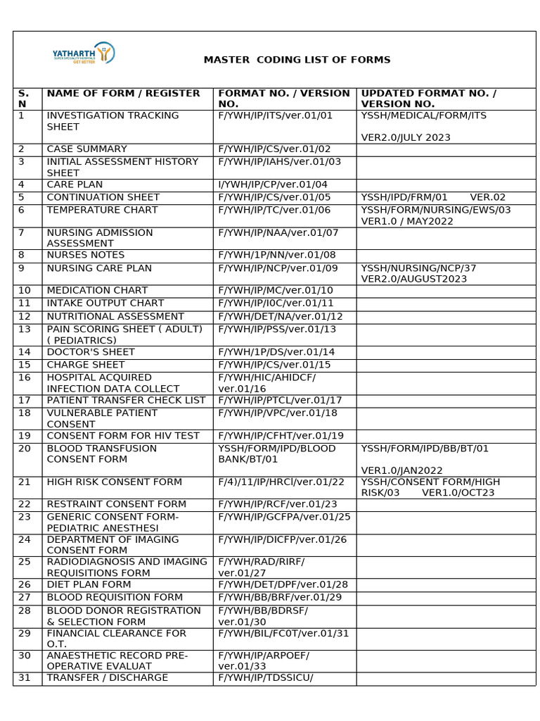 Master List of Medical Forms and Registers | PDF | Medical Specialties ...