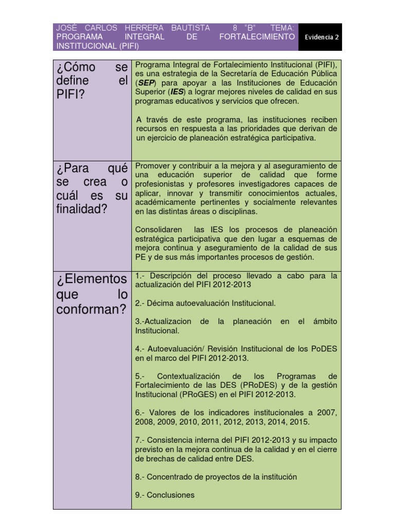 Cómo Se Define El PIFI | PDF | Calidad (comercial) | Planificación