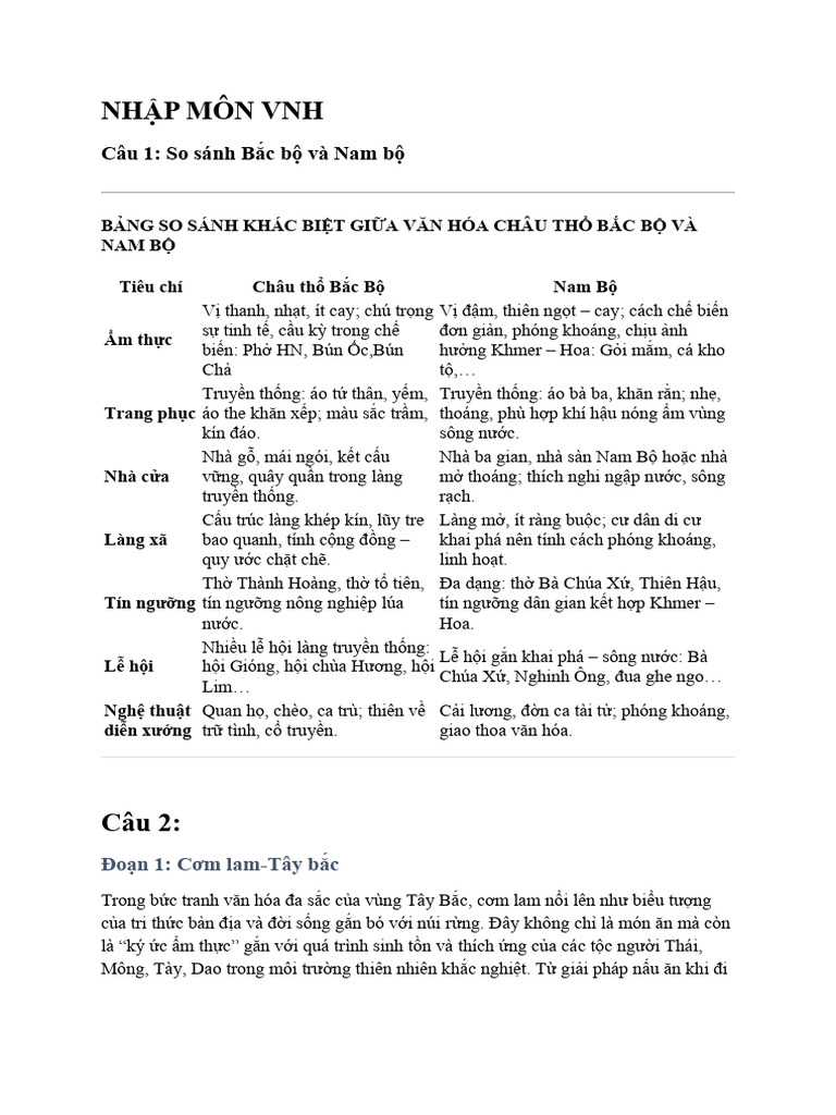 CK Nhập Môn VNH (VH-DL) | PDF