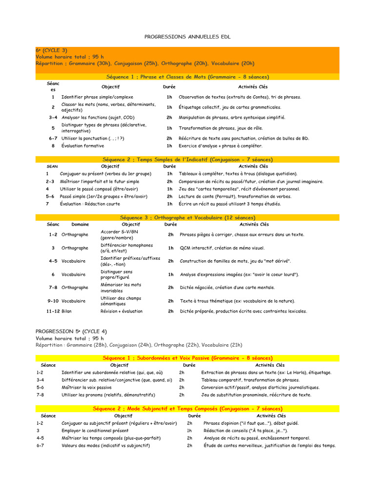Progressions Annuelles EDL Cycle 3-4 | PDF | Phrase | Lexique
