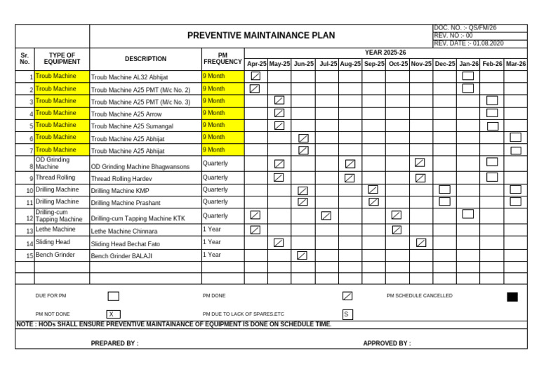 Preventive Maintainance Plan | PDF