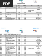 DMCC Approved Auditors List 2023 | PDF | Dubai | United Arab Emirates