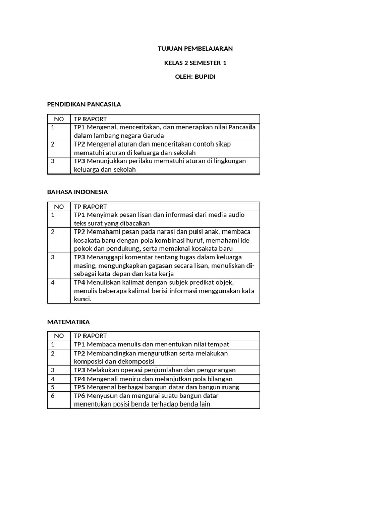 Tp E-raport Kelas 2 Semester 1 | PDF