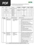 DIB SHAMS Covered Card Benefits Overview | PDF | Credit Card | Payments