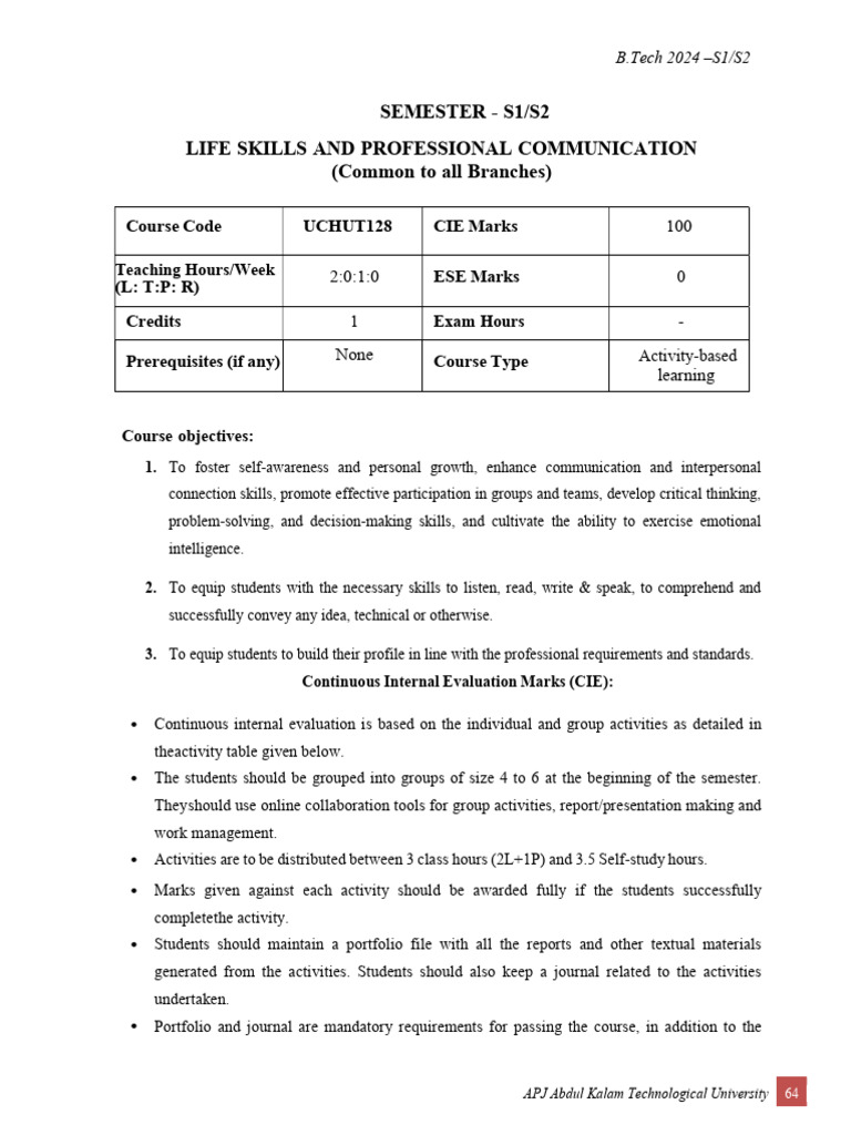 Life Skills Syllabus KTU-2024 Scheme | PDF | Psychological Concepts ...