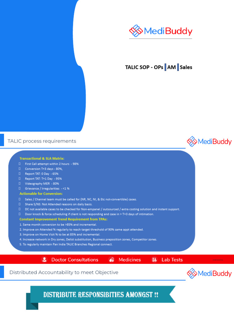 Talic Sop - Ops I Am I Sales | PDF