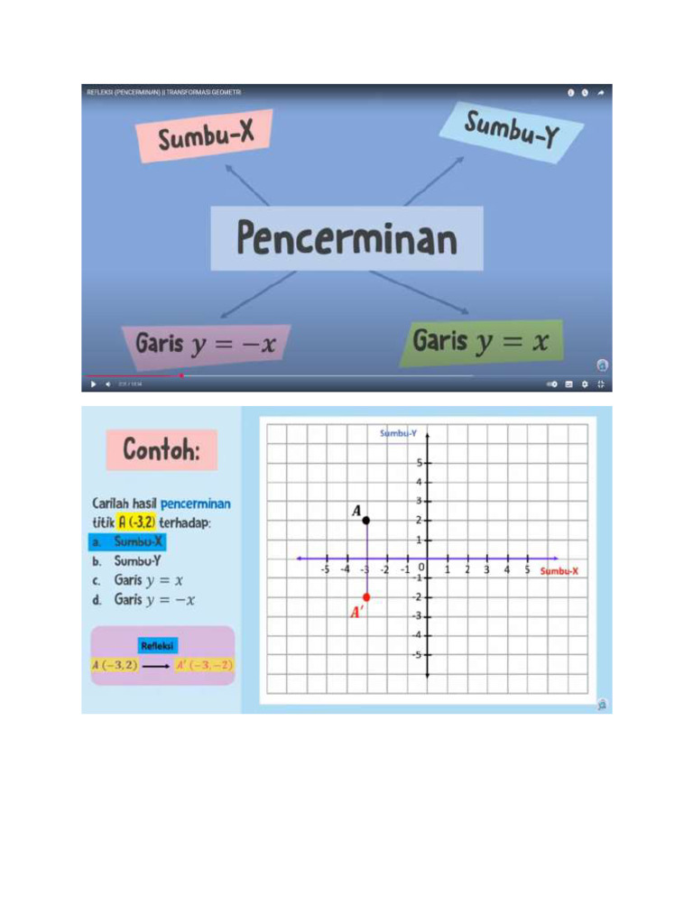 Materi Pencerminan Kelas 9 | PDF