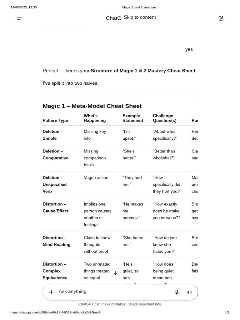 Magic 1 & 2 Structure Cheat Sheet | PDF | Linguistics | Grammar