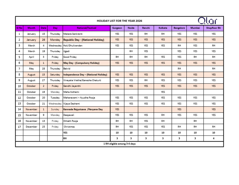 Qlar India Holiday List 2026 | PDF | Hindu Worship | Religious Holidays