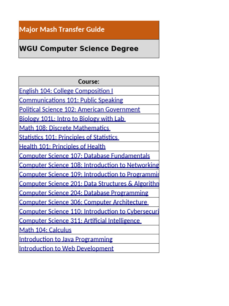 WGU Computer Science 6 Month Degree 4 1 | PDF | Computer Science ...