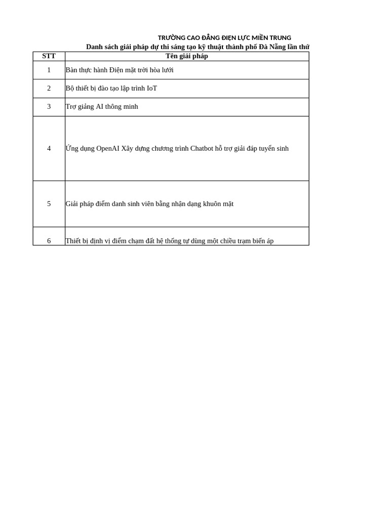 Danh Sach Dang Ky Du Thi STKHKT Da Nang Lan Thu 18 Cepc | PDF