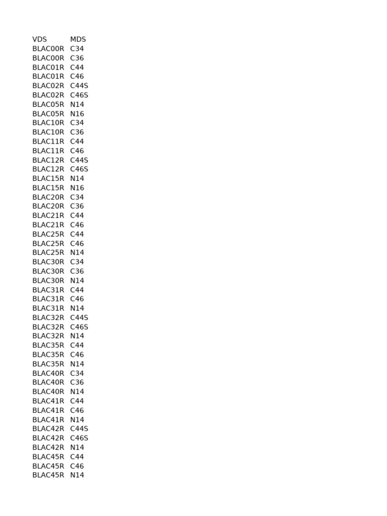 File Check 2 | PDF