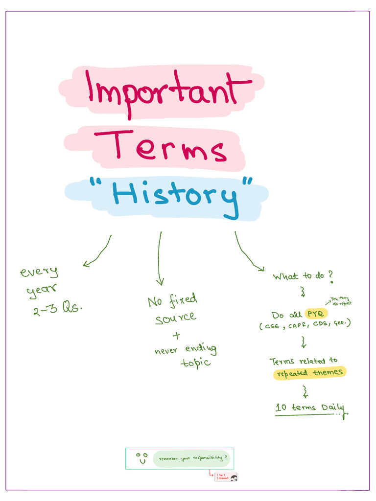 All Important History Terms | PDF